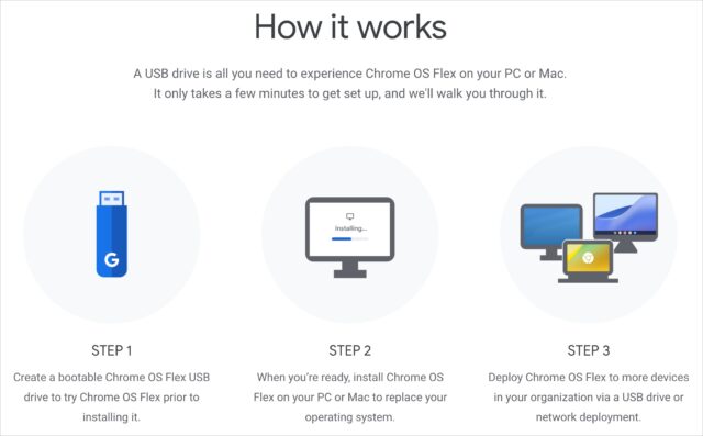 Revitalize an Elderly Mac with Google’s Chrome OS Flex - TidBITS