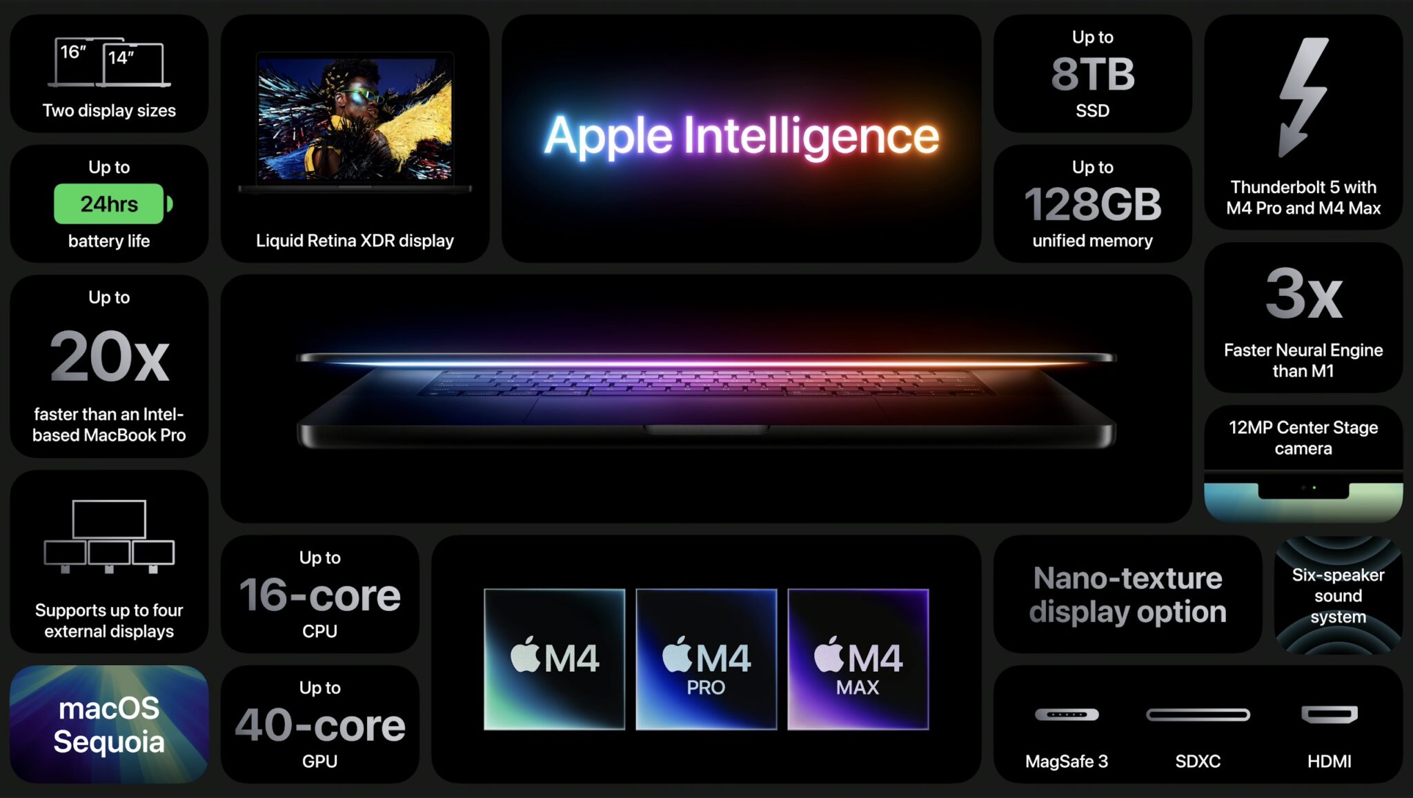 New MacBook Pros Gain M4 Chips, 12MP Center Stage Camera, and ...